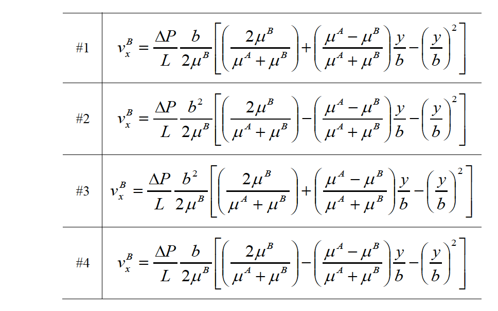 Solved Consider the case of pressure-driven, fully | Chegg.com