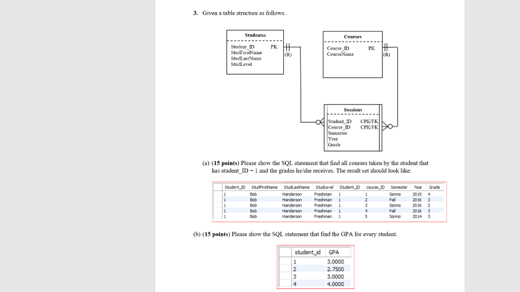 Solved 3. Given a table structure as follows. Studentss | Chegg.com