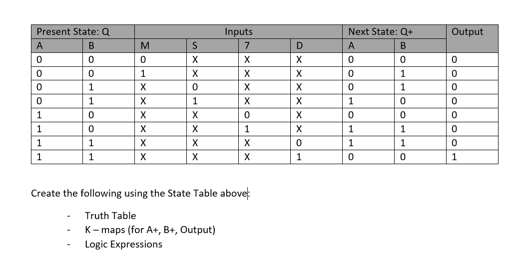 Solved As a part of my design project, I had to create a | Chegg.com
