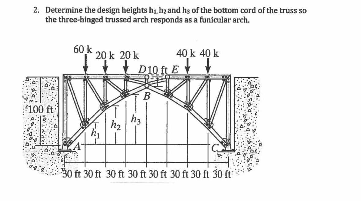 Solved Determine the design heights h_1. H_2 and h_3 of the | Chegg.com