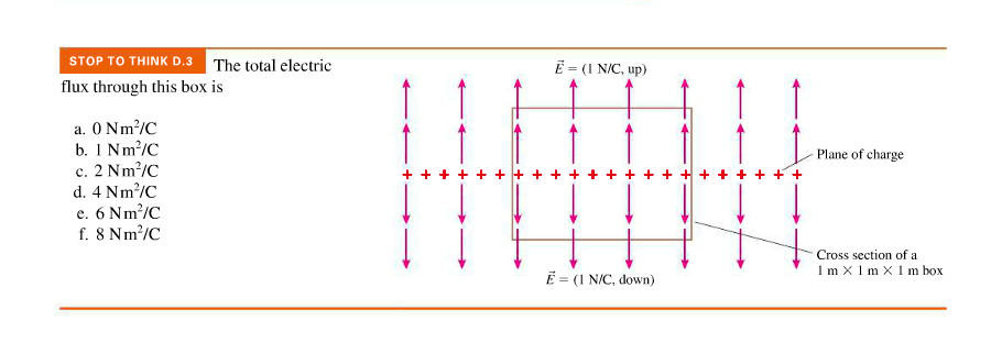 Solved What is the total electric flux through this box? | Chegg.com