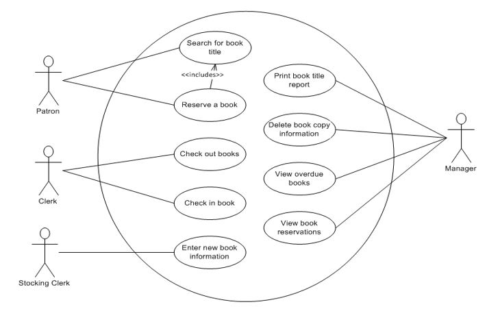 Solved Look at Figure 11-25 in your textbook. It is a sample | Chegg.com