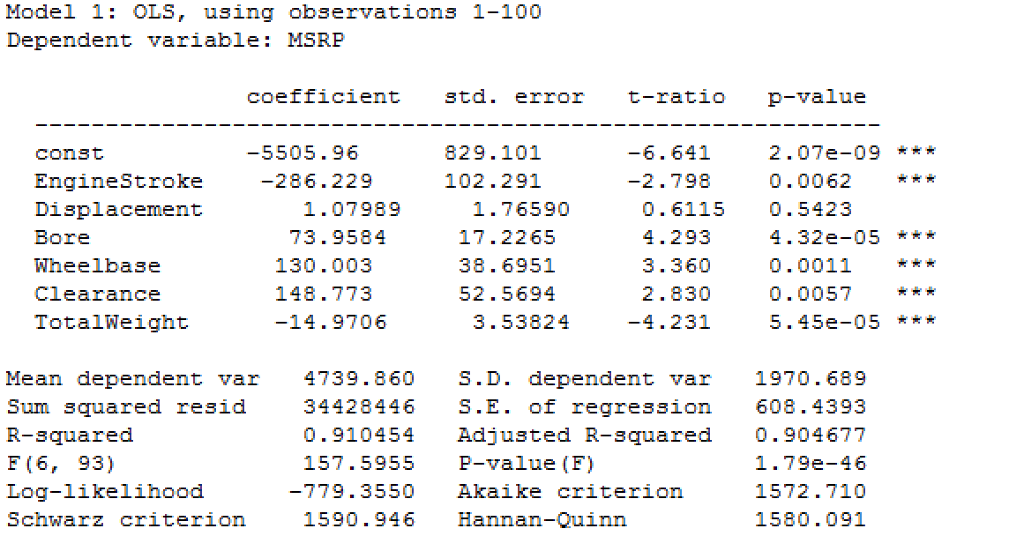 Solved You want to estimate the MSRP of dirt bikes based on | Chegg.com