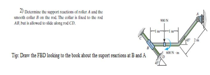 Solved Determine The Support Reactions Of Roller A And The