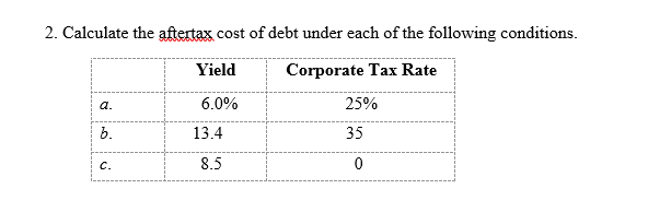 Solved 2. Calculate the aftertax cost of debt under each of | Chegg.com
