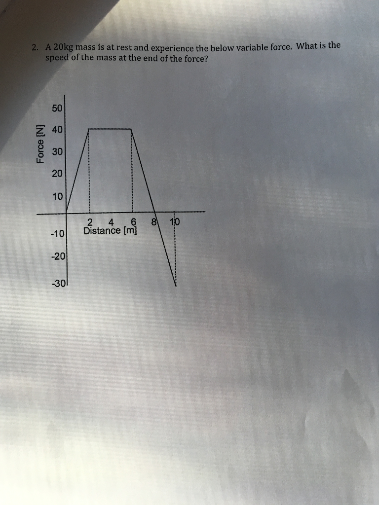 Solved Force vs Distance Graphs #1 1. A 20kg mass is at rest | Chegg.com