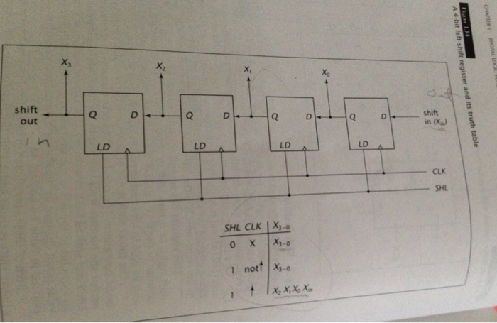 Those are the figure and the table | Chegg.com