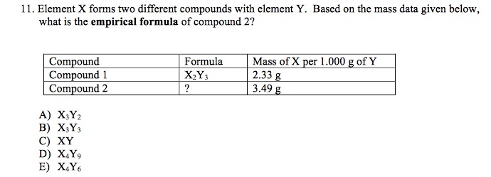 Solved 11. Element X forms two different compounds with | Chegg.com