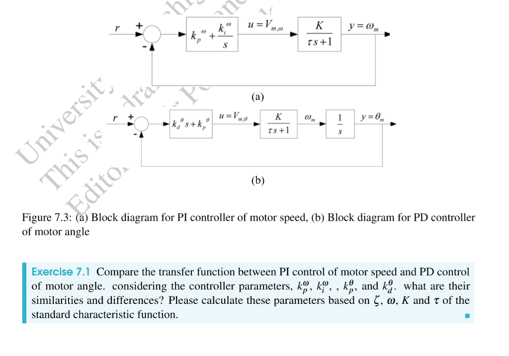 Solved m,o y=ω ts +1 Figure 7.3: (a) Block diagram for PI | Chegg.com