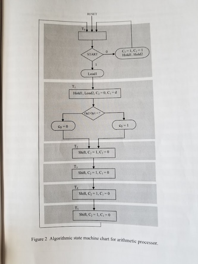Solved Experiment 5 Arithmetic Processor 1 Objective To | Chegg.com