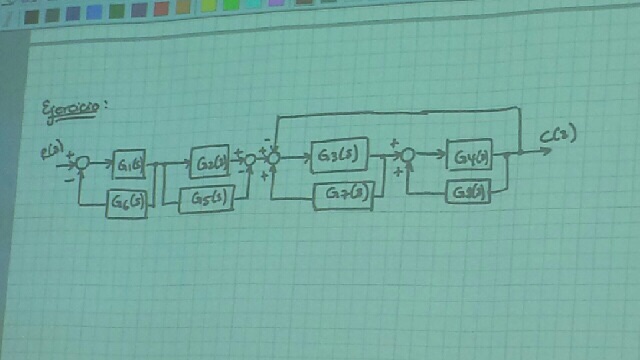 Solved System Dynamics & Control: Simplify using Parallel or | Chegg.com