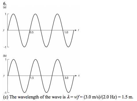 Mechanical Wave Diagram