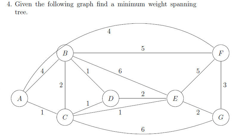 Solved Given the following graph find a minimum weight | Chegg.com