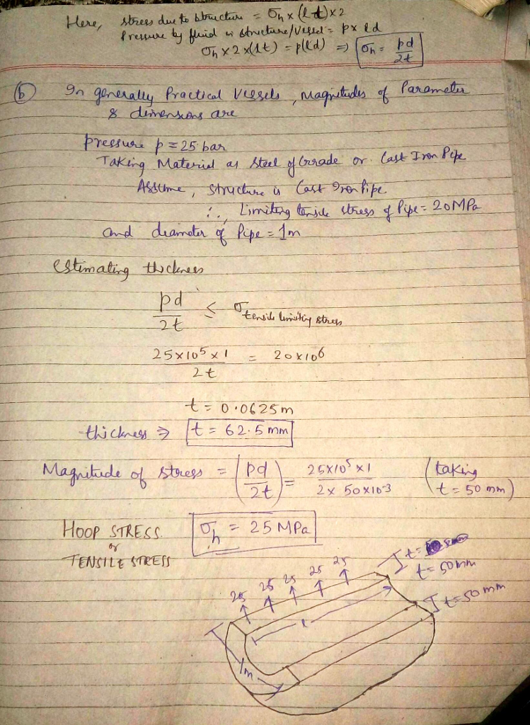 (Solved) - a. Find a real physical example of a mechanical structure or ...