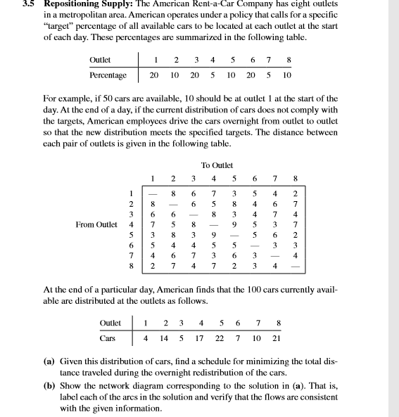 Solved Repositioning Supply: The American Rent-a-Car Company | Chegg.com