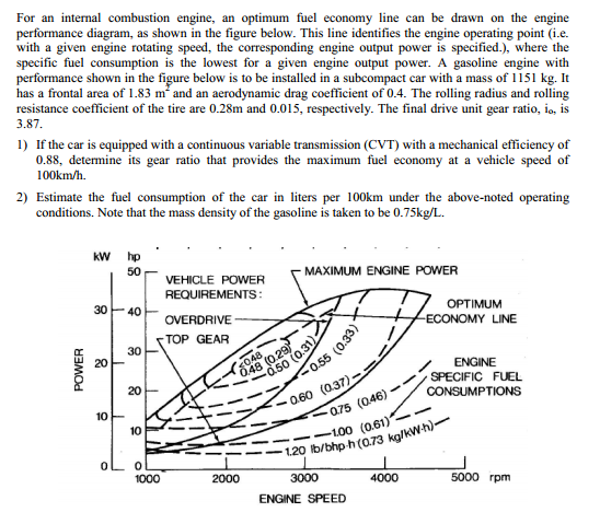 For an internal combustion engine, an optimum fuel | Chegg.com