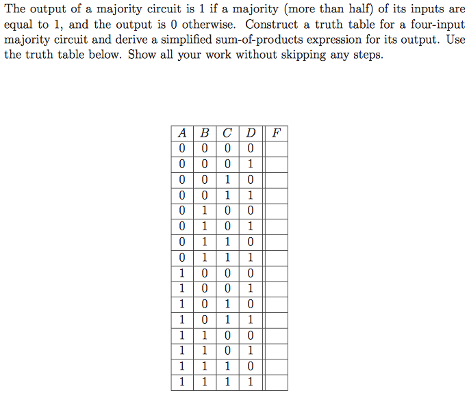 Solved The Output Of A Majority Circuit Is 1 If A Majority