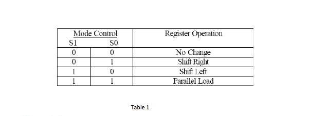 Solved Tasks: 1. Design a Bi-Directional Shift Register with | Chegg.com