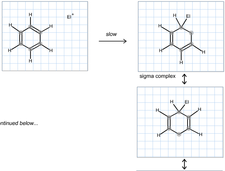 Solved a) Complete the generic mechanism for an | Chegg.com