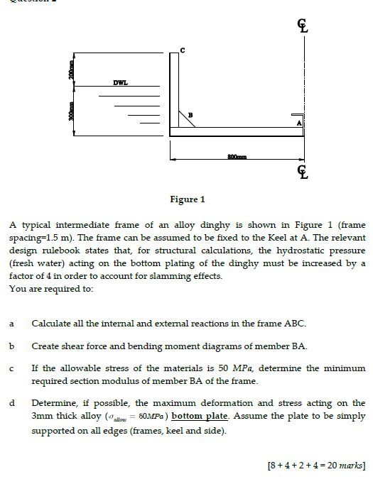 Solved A typical intermediate frame of an alloy dinghy is | Chegg.com