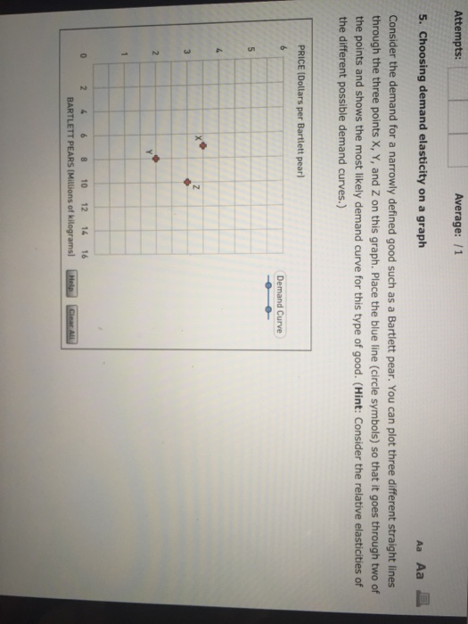 Solved Consider the demand for a narrowly defined good such | Chegg.com