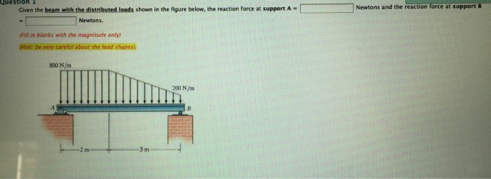 Solved Given the beam with the distributed loads shown in | Chegg.com