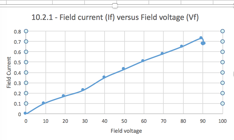 Solved Hello, I need help I have three question about DC | Chegg.com