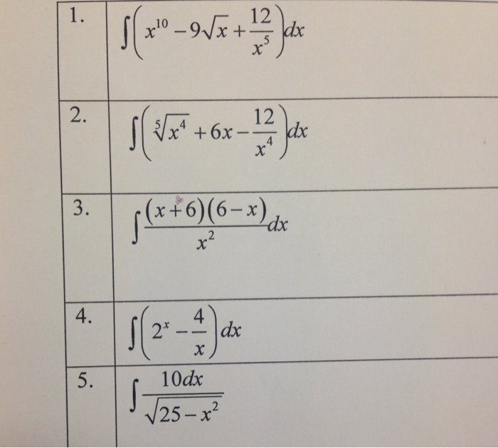 solved-indefinite-integralsintegrate-x-10-9-square-root-chegg