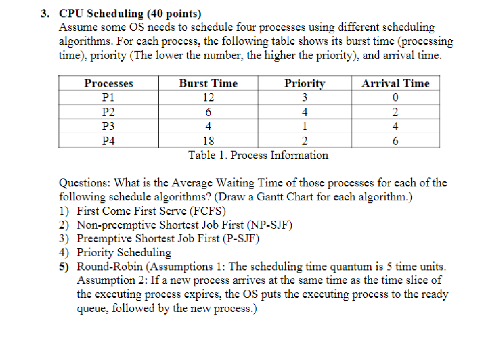 Scheduling Algorithms