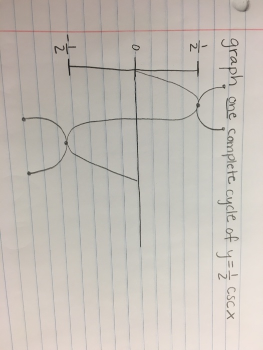 Solved graph one complete cycle of y= CSCX 2. 0 | Chegg.com Solved graph one complete cycle of y= CSCX 2. 0 | Chegg.com