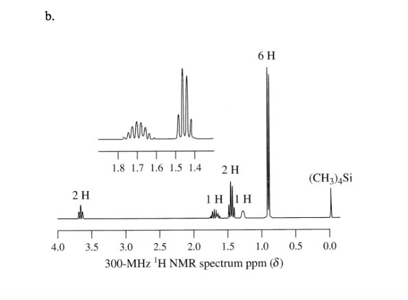 Solved Shown below are 'H NMR spectra for two isomers of a | Chegg.com