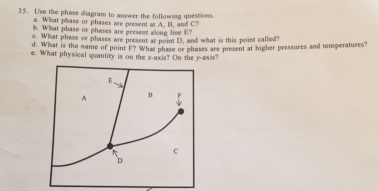 Solved 35. Use the phase diagram to answer the following | Chegg.com
