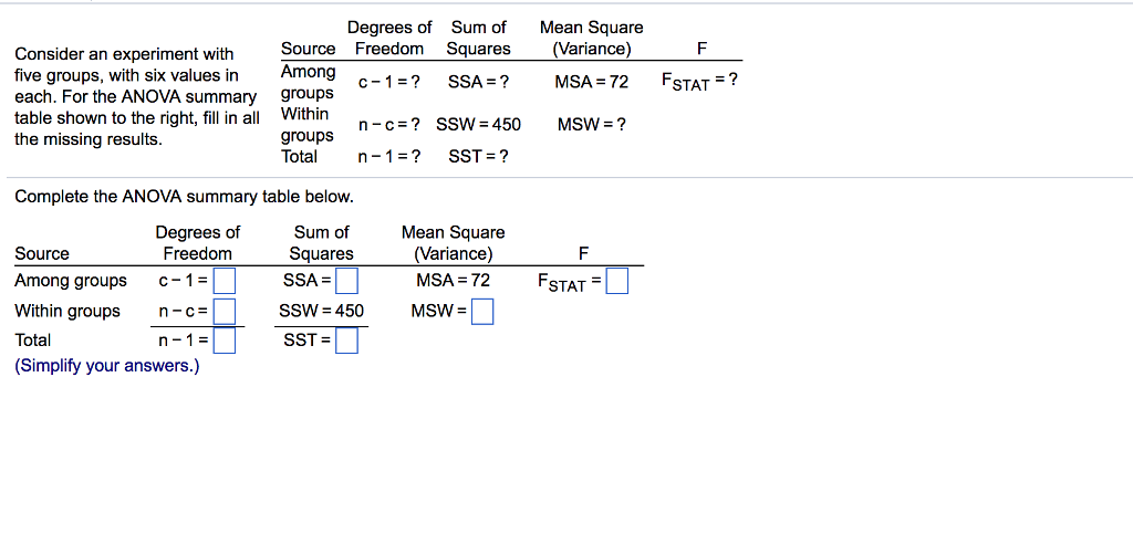 Solved Consider an experiment with five groups, with six | Chegg.com