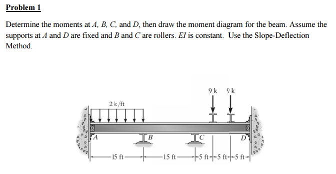 Solved Determine the moments at A, B, C, and D, then draw | Chegg.com