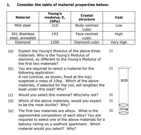 Solved 1. Consider the table of material properties below: | Chegg.com