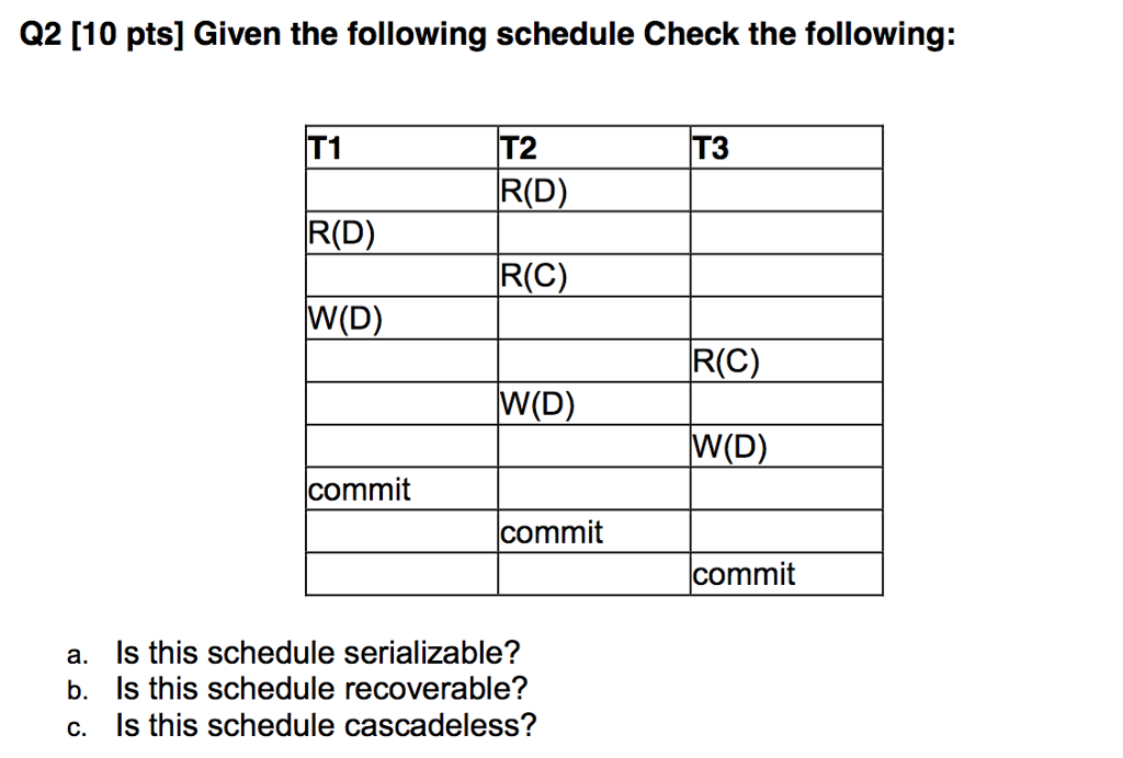 Solved Q2 [10 pts] Given the following schedule Check the | Chegg.com