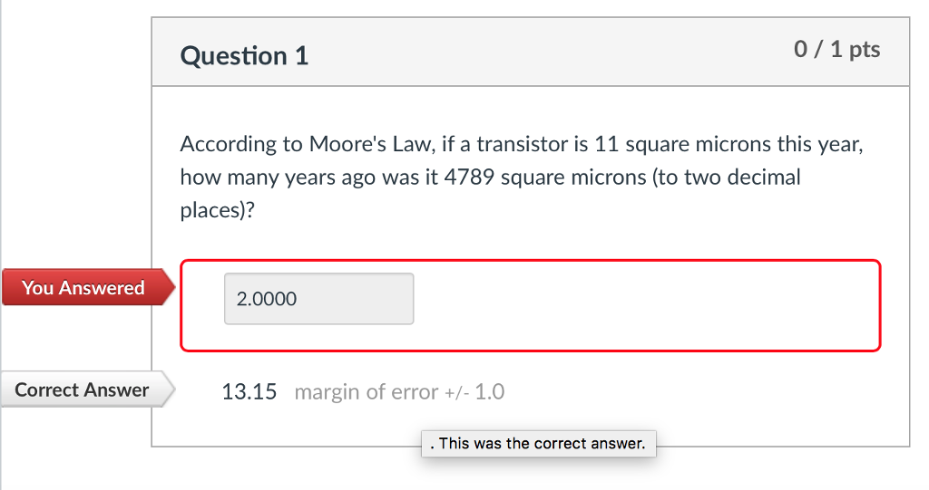  Solved Question 1 0 1 Pts According Moore S Law Transistor 11