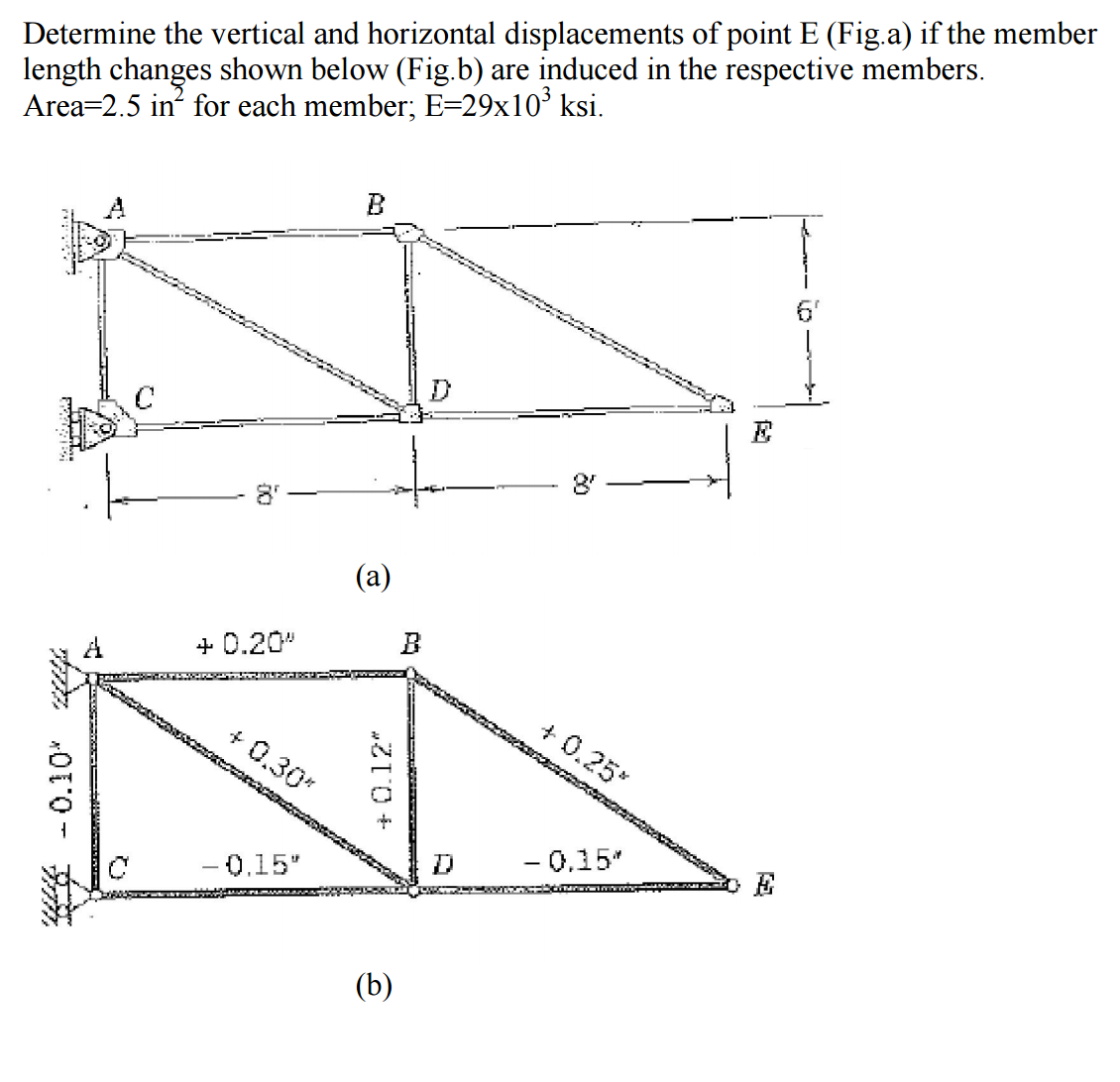 Determine the vertical and horizontal displacements | Chegg.com