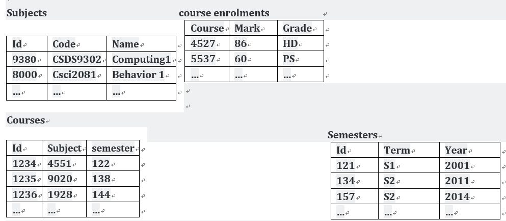 The head of school would like to know the performance | Chegg.com