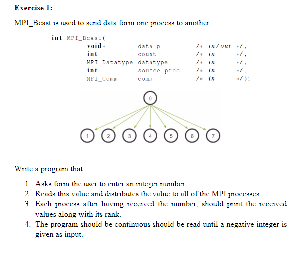 Solved Exercise1 MPI Bcast is used to send data form one | Chegg.com