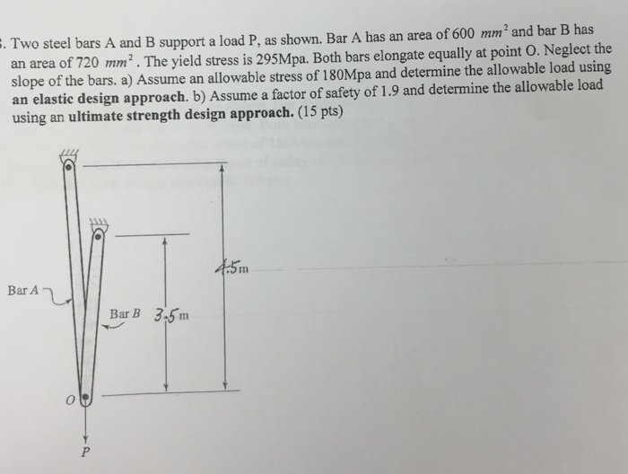 Solved Two steel bars A and B support a load P, as shown. | Chegg.com