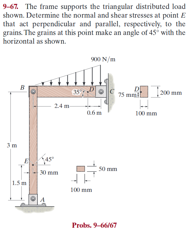 Solved The frame supports the triangular distributed load | Chegg.com