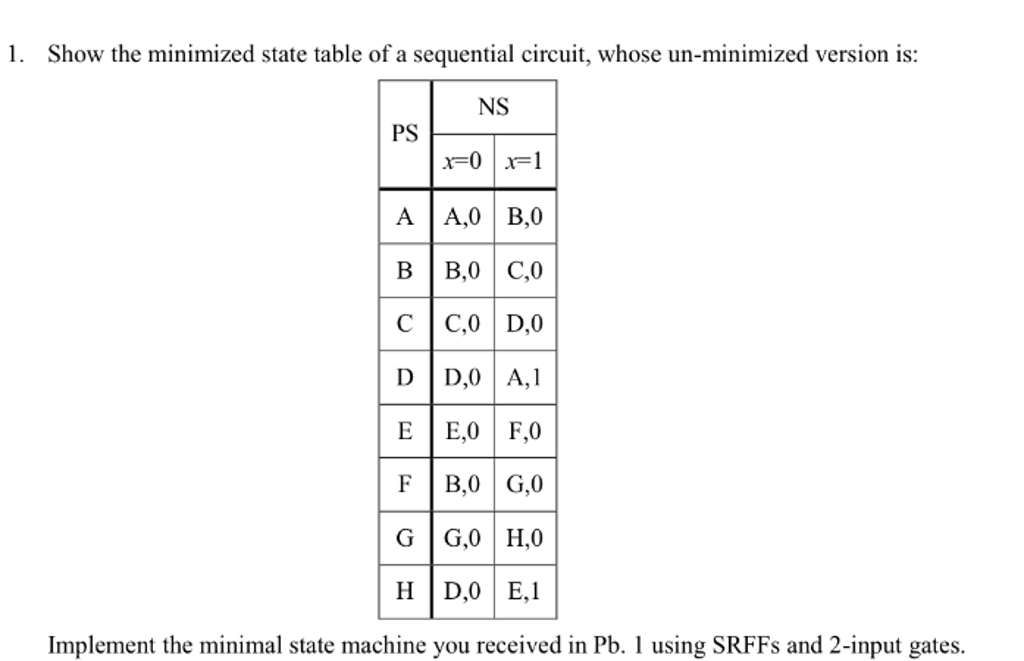 Solved 1. Show the minimized state table of a sequential | Chegg.com