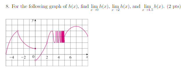 Solved For the following graph of h ( x ), find lim h ( x ), | Chegg.com