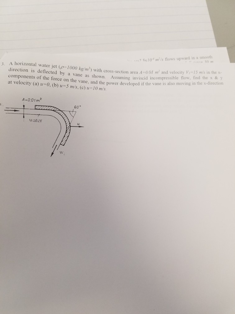 Solved A horizontal water jet (rho = 1000 kg/m^3) with | Chegg.com