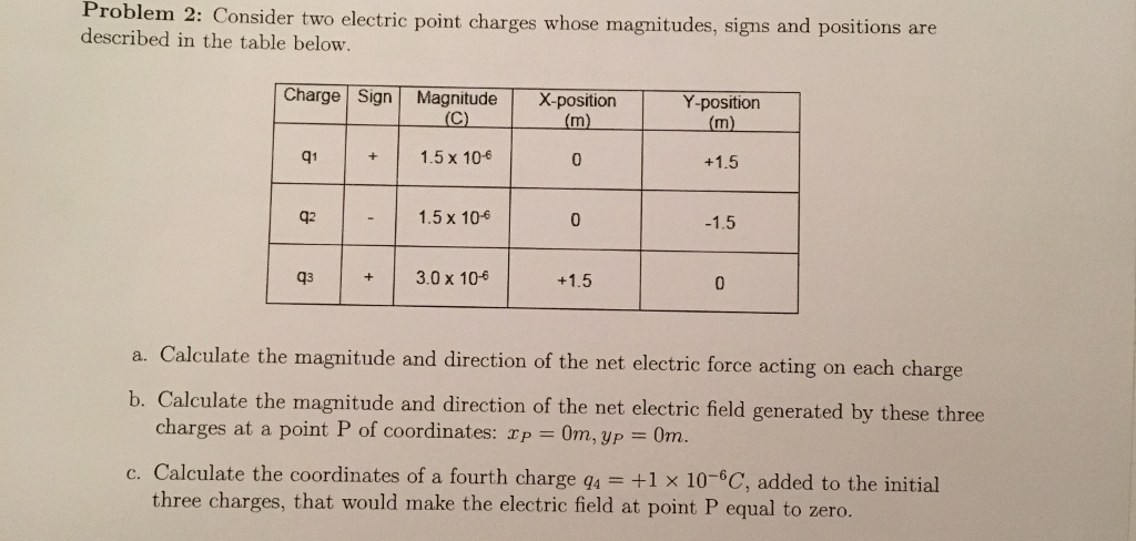 Solved Consider two electric point charges whose magnitudes, | Chegg.com