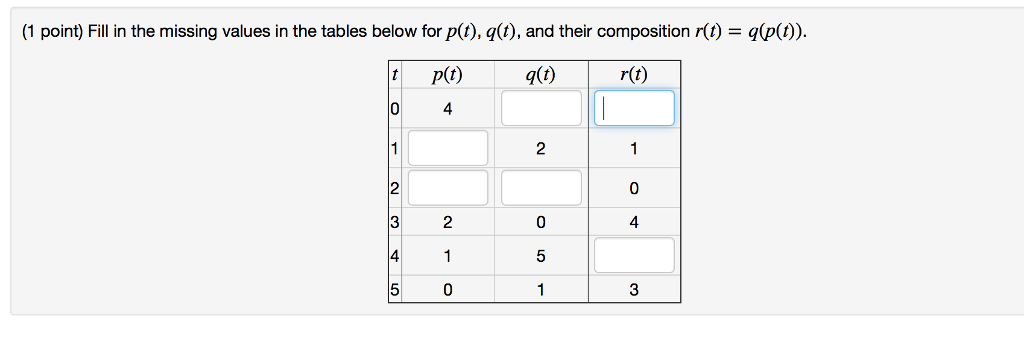 Solved (1 point) Fill in the missing values in the tables | Chegg.com