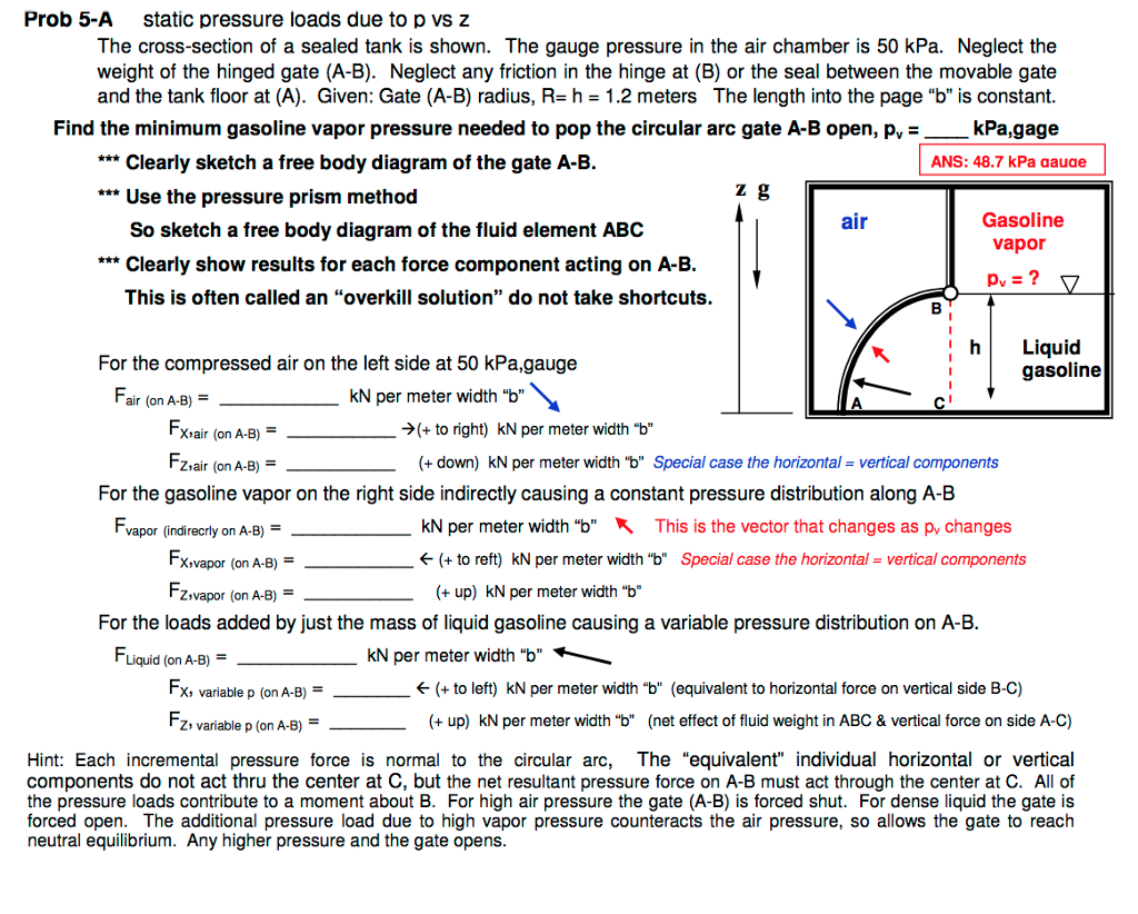Solved Prob 5-A static pressure loads due to p vs z The | Chegg.com
