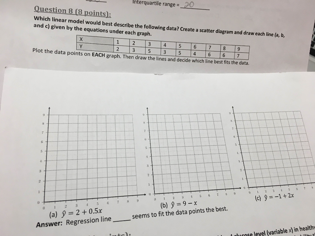 Solved Qustion#8. Which linear model would best describe | Chegg.com