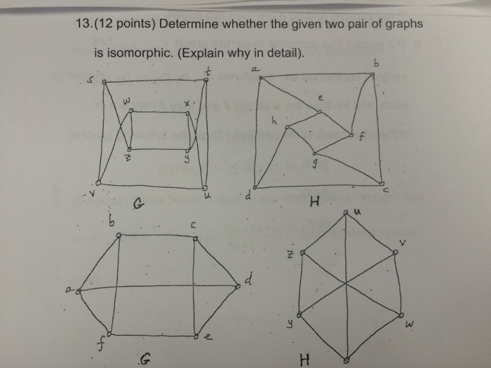 Solved Determine whether the given two pair of graphs is | Chegg.com
